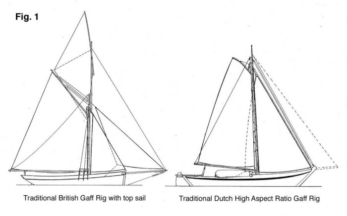 High aspect gaff. – Dirty Wet Dog, the great adventure.